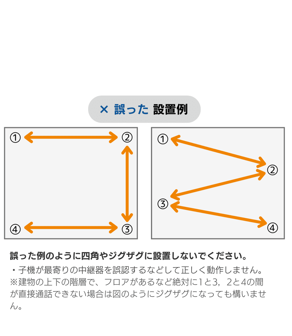 ALINCO 特定小電力用トランシーバー用 中継器 DJ-P113R TELCOMSHOP